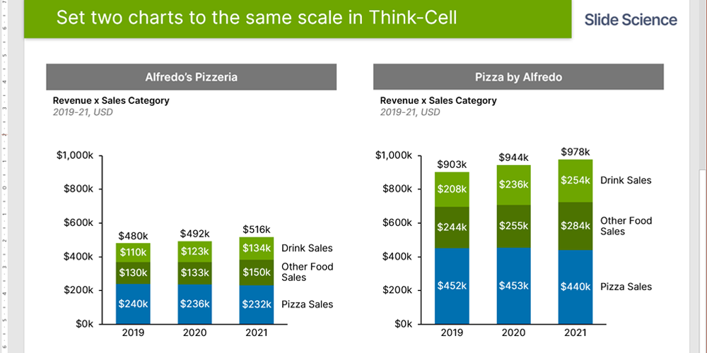 Set Two Chart Axes to the Same Scale in Think-Cell - Slide Science