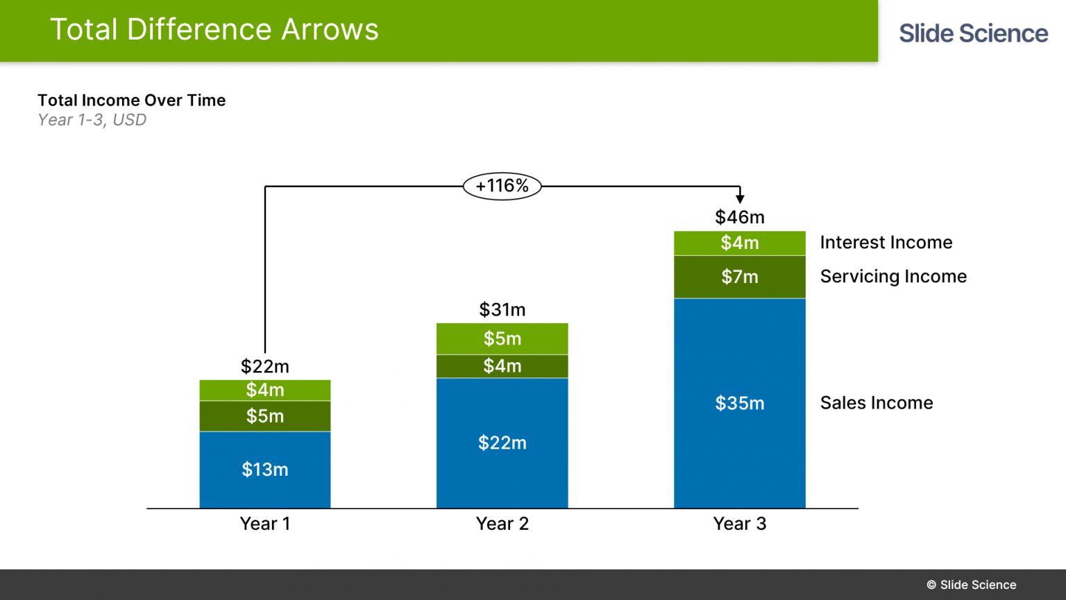A Guide To Every Chart Arrow In Think-Cell - Slide Science