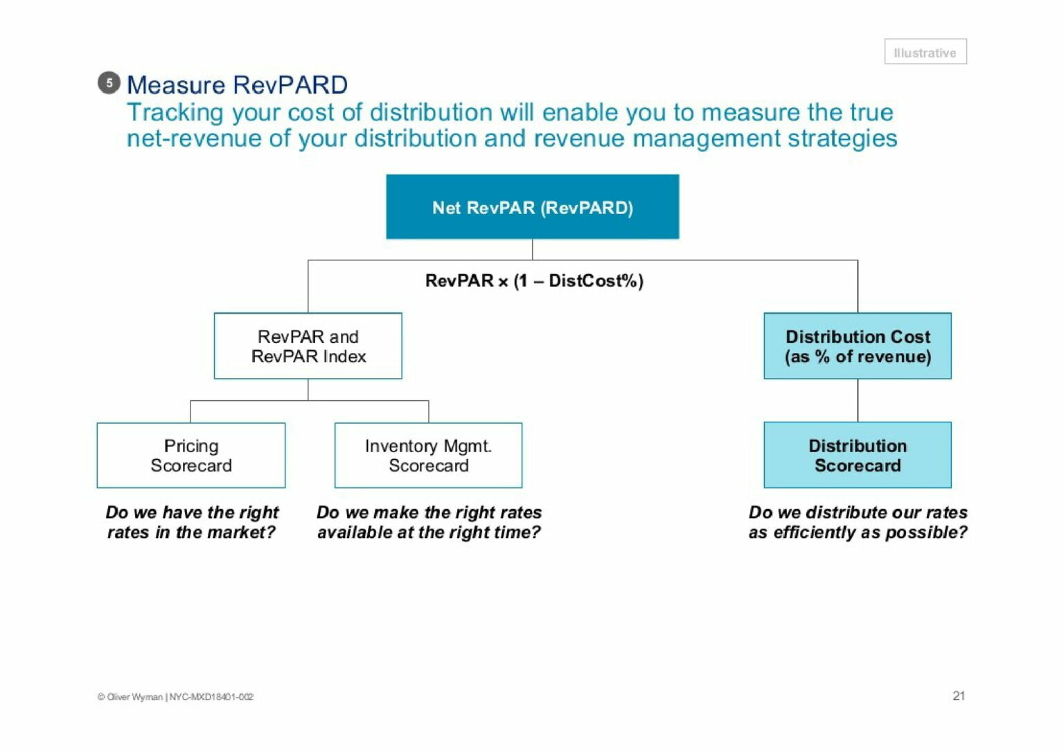 The 7 most common qualitative slides and how to use them